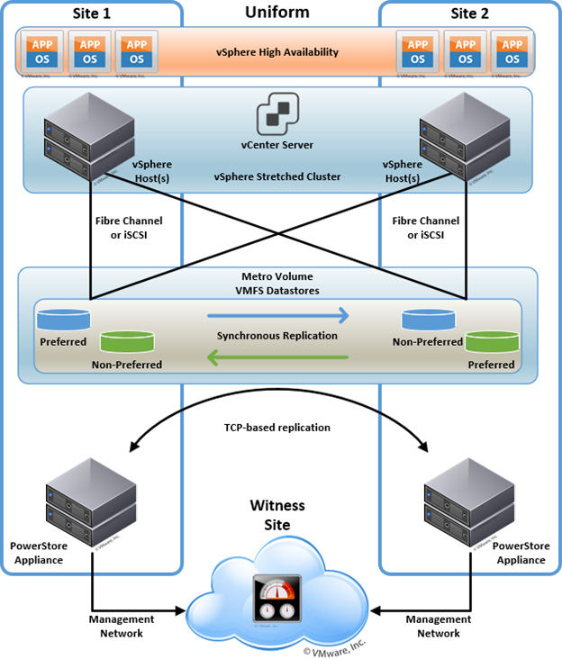 VMware Marketplace